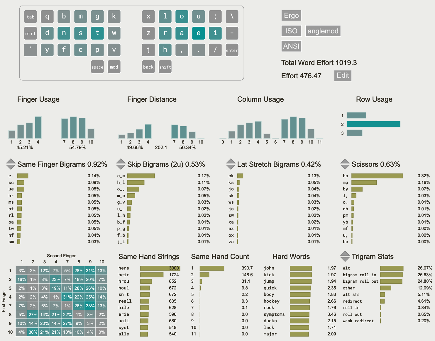 A similar analysis in the Cyanophage analyzer